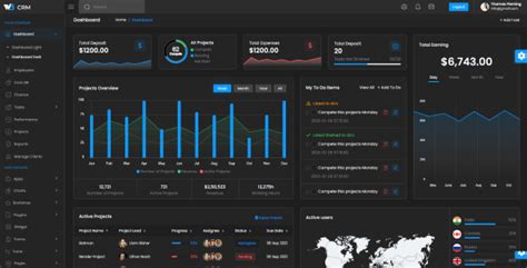 W3crm Vuejs Admin Dashboard Template By Dexignzone Themeforest