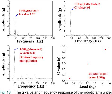 Figure 13 From Design Of A Square Mems Piezoelectric Accelerometer With
