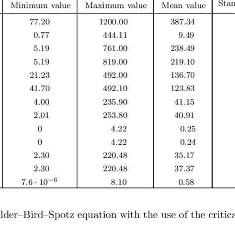 Statistical Analysis Of Parameters Download Scientific Diagram