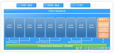 Aisware Antdb亚信科技数据库产品特性解读——平滑弹性扩展一 知乎 Aisware Antdb亚信科技数据库产品特性解读——平滑弹性扩展一 知乎