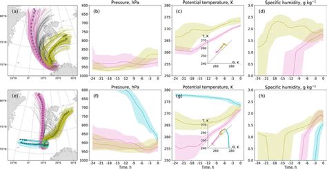 Backward Trajectories Ae Over 24 H And Time Series Of Bf