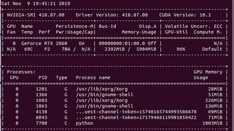 Could Not Use All Of The GPU Power PyTorch Forums