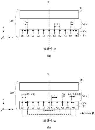 曝光装置曝光方法以及物品的制造方法与流程