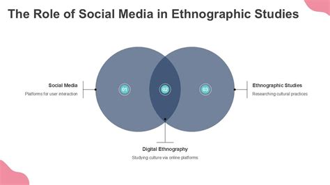 Phd Dissertation Online Ethnography Ppt Template Acp Ppt Example