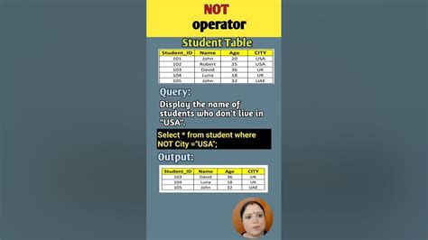 Not Operator In Sqllogical Operators In Sqlsql Not Operatornot