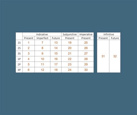 Test Diagram Quizlet