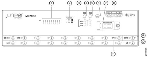 Mx2008 Chassis Juniper Networks