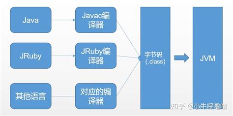 java 反射机制如何创建对象？ 知乎