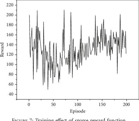 Figure 1 From Design Of Control System Of Once Through Steam Generator Based On Proximal Policy