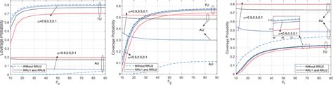 Figure 1 From Modeling And Coverage Analysis For Cellular Connected Uavs With Up Tilted Antenna
