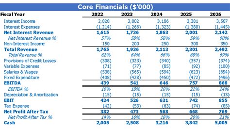 Investment Bank Financial Model Excel Template Efinancialmodels