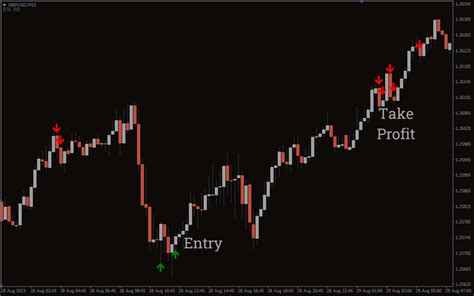 Bbr Rsi Oversold Overbought Indicator Mt4 Aierior