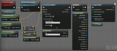 Multiplayer Damage And Health System In Unreal Engine 4 Couch Learn