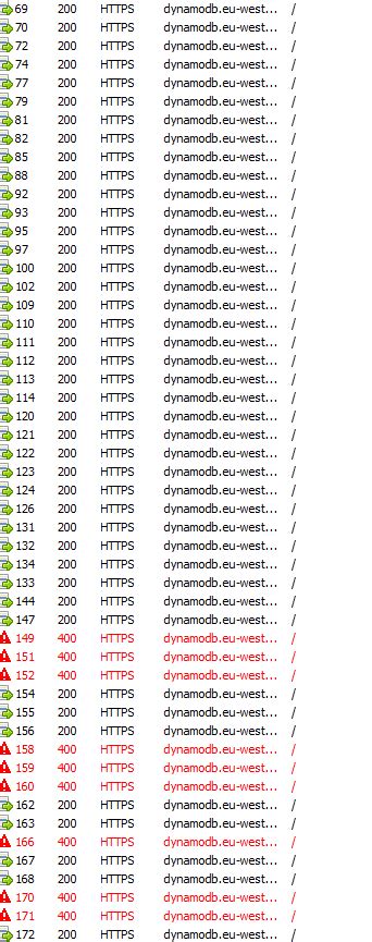 Mvc Amazon Dynamodb With Net Framework