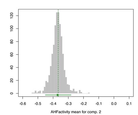 3 Model Based Clustering Model Based Clustering Classification And