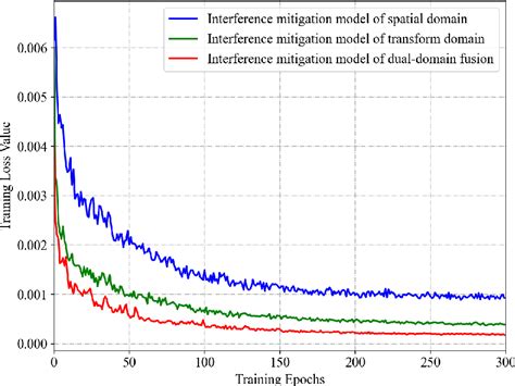 Figure 11 From An Interference Mitigation Method For Fmcw Radar Based On Time Frequency