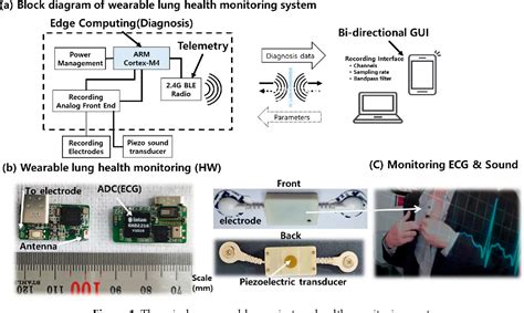 Figure 1 From A Wearable Multimodal Wireless Sensing System For Respiratory Monitoring And