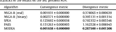 Figure 1 From An Efficient Differential Evolution Based Algorithm For