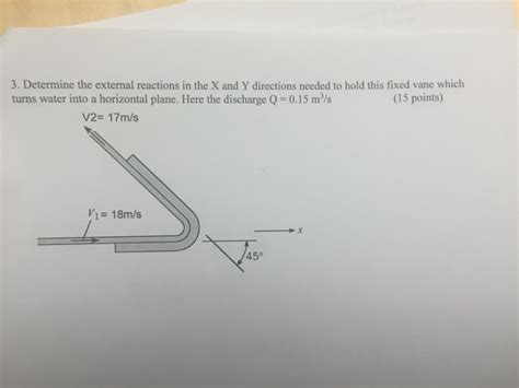 Solved Determine The External Reactions In The X And Y
