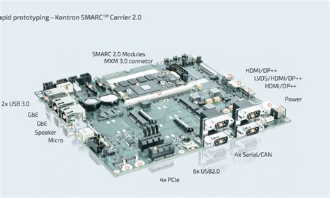 smarc 2 0 at the heart of next generation iot embedded solutions