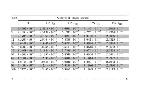 Table Out Of Margin TeX LaTeX Stack Exchange