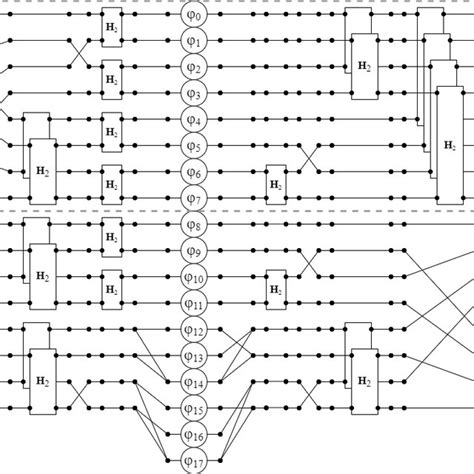 The Data Flow Graph Of The Proposed Algorithm For Computation Of