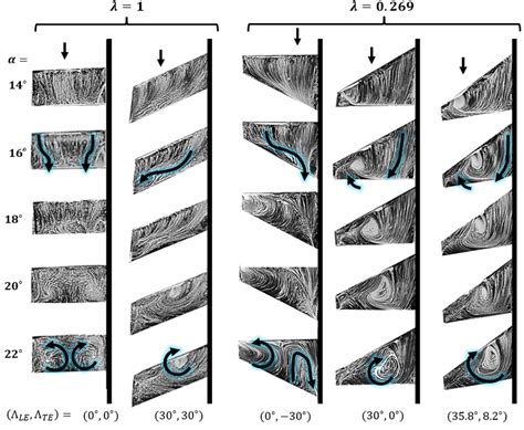 Surface Oil Flow Visualization For Sar 2 Cantilevered Wings The Wall Download Scientific