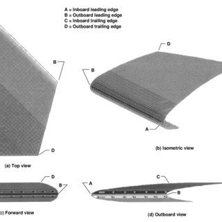 Finite Element Model Download Scientific Diagram