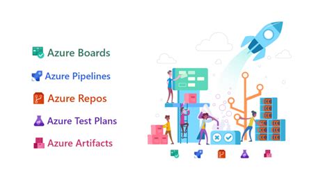 O Que é O Azure Devops Bruno Brito