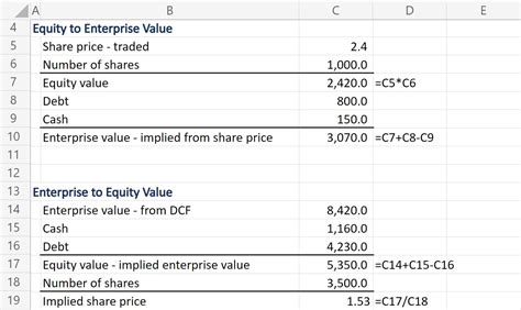 enterprise value ev definition formula excel example