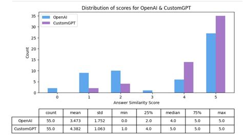 Sachin Gupta On Linkedin Langchain Llamaindex