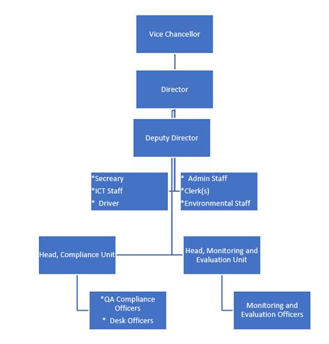 Qa At A Glance Directorate Of Quality Assurance