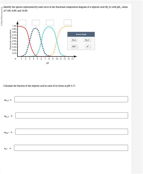 Solved Andentify The Species Represented By Each Curve In