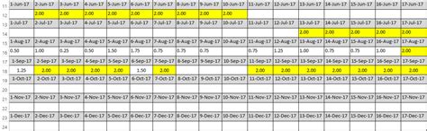 Vba Excel Calculation In Cell For Certain Specified Cells Stack
