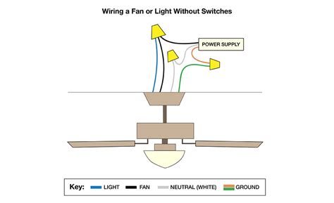 How To Wire Ceiling Fan And Light Control Switch Homeminimalisite