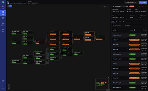 Ui Overview — Airflow 302 Documentation