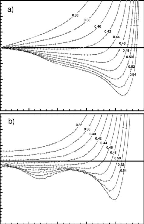 Isotherms Of 2d Ising Model With L 25 Derived From Metropolis Monte Download Scientific