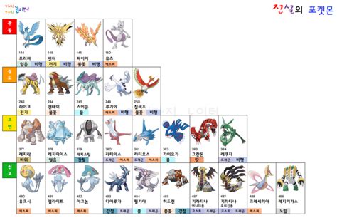 [전설의 포켓몬 도감]1세대부터 8세대까지 네이버 블로그