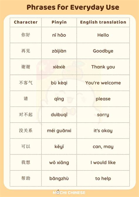 100 Chinese Words Beginners Need To Know When Start Learning