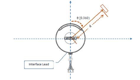 Rplidar A3m1 — App4mc Racecar Documentation 0 0 1 Documentation