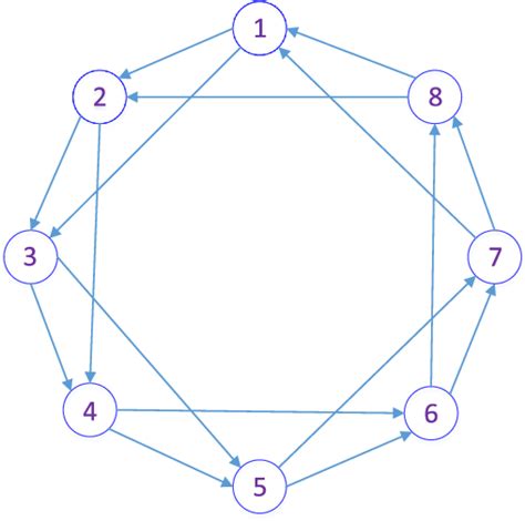 Figure 1 From Distributed Kalman Filter For Cooperative Localization With Integrated