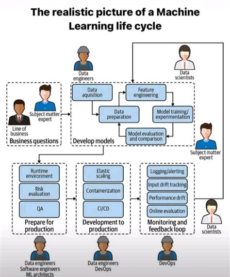 Tauseef Fayyaz On Linkedin Ml Ai Machinelearning Python Datascientist