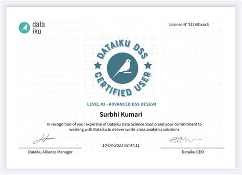 Surbhi Raj K On Linkedin Learning Datascience