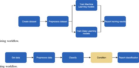 Figure 1 From An Anomaly Based Detection System For Monitoring