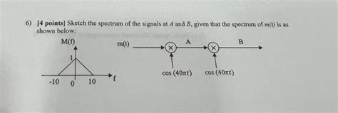 Solved Points Sketch The Spectrum Of The Signals At A Chegg