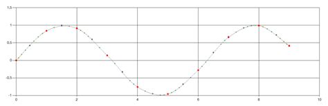 C Charts Stripline And Curve Intersection Points Stack Overflow