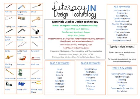 Design Technology Literacy Keyword Mat Teaching Resources
