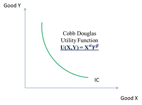 Blog Of Economics My College Learning Journey What Are Monotonic