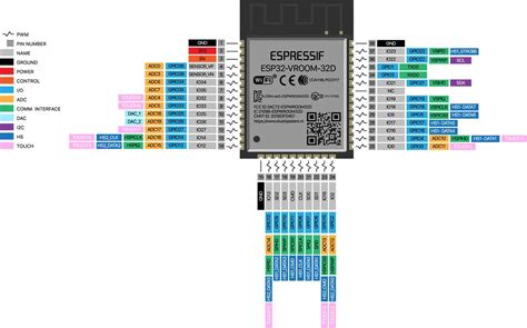 Complete ESP32 Pinout Reference Guide GPIO ADC I2C SPI And More