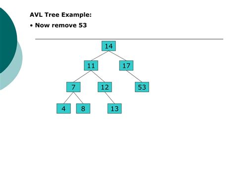 PPT AVL Trees Balancing Binary Structures PowerPoint Presentation